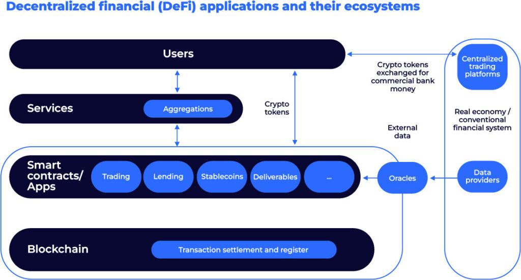 What you need to know about stablecoins | Blankfactor